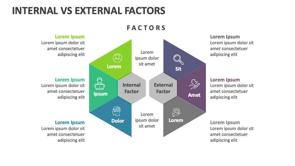 Internal Vs External Factors Template for PowerPoint and Google Slides - PPT Slides