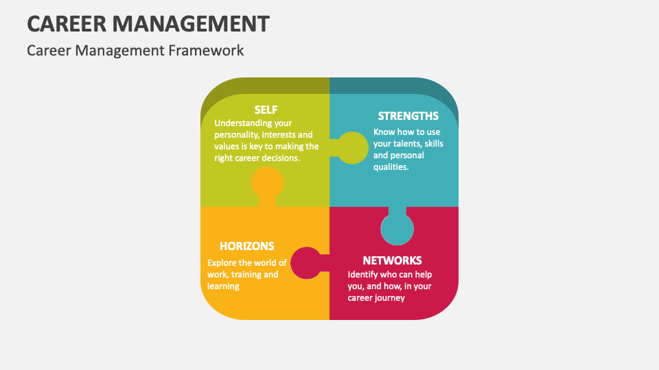 Career Management Template for PowerPoint and Google Slides - PPT Slides