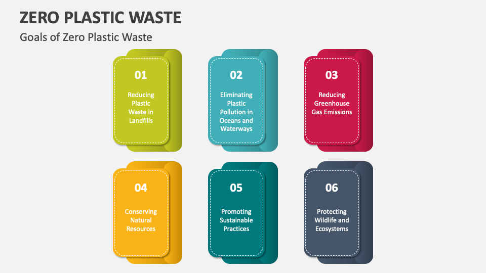 Zero Plastic Waste PowerPoint and Google Slides Template - PPT Slides