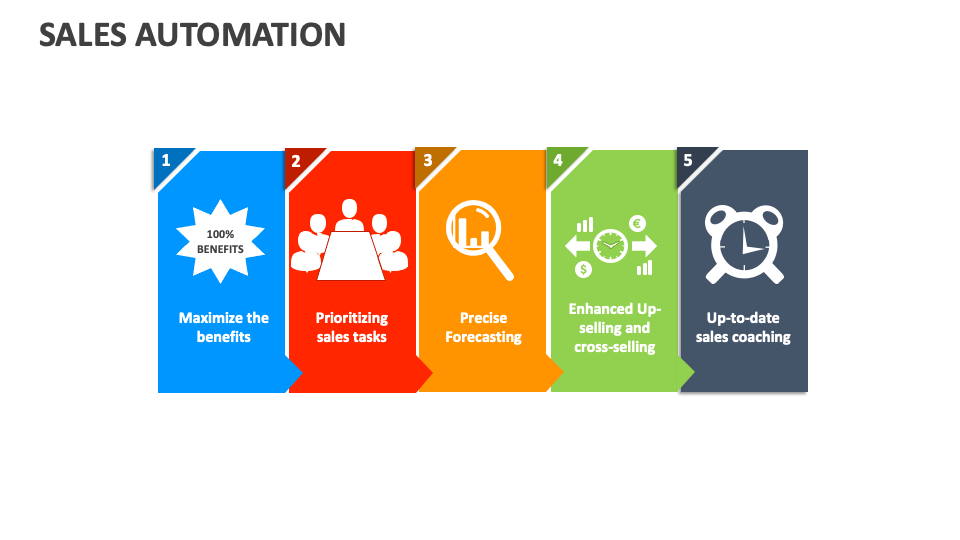 Sales Automation Template for PowerPoint and Google Slides - PPT Slides