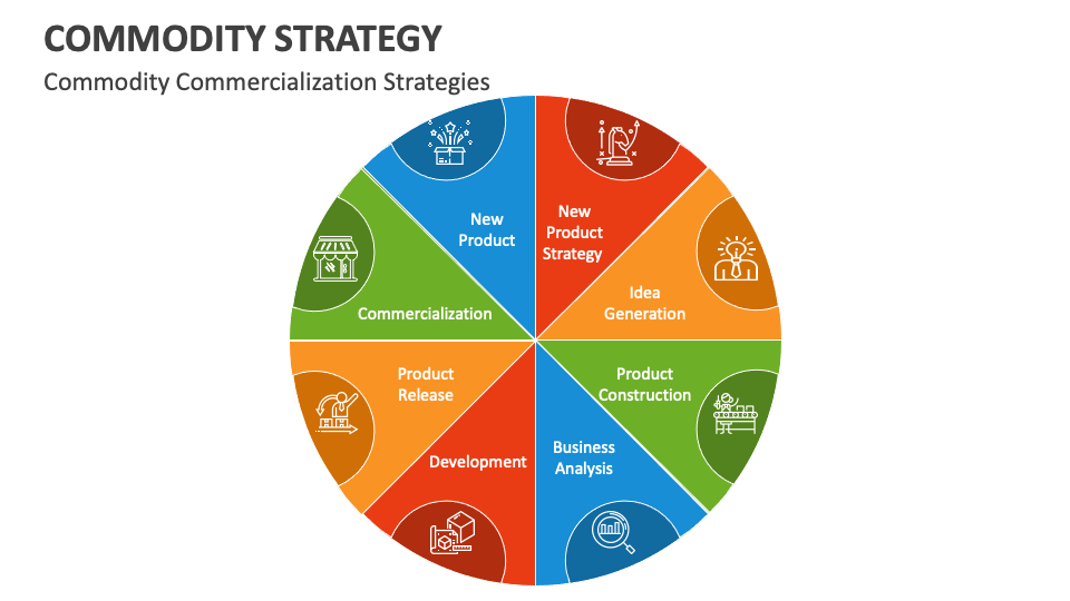 Commodity Strategy PowerPoint and Google Slides Template - PPT Slides
