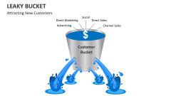 Leaky Bucket Template for PowerPoint and Google Slides - PPT Slides