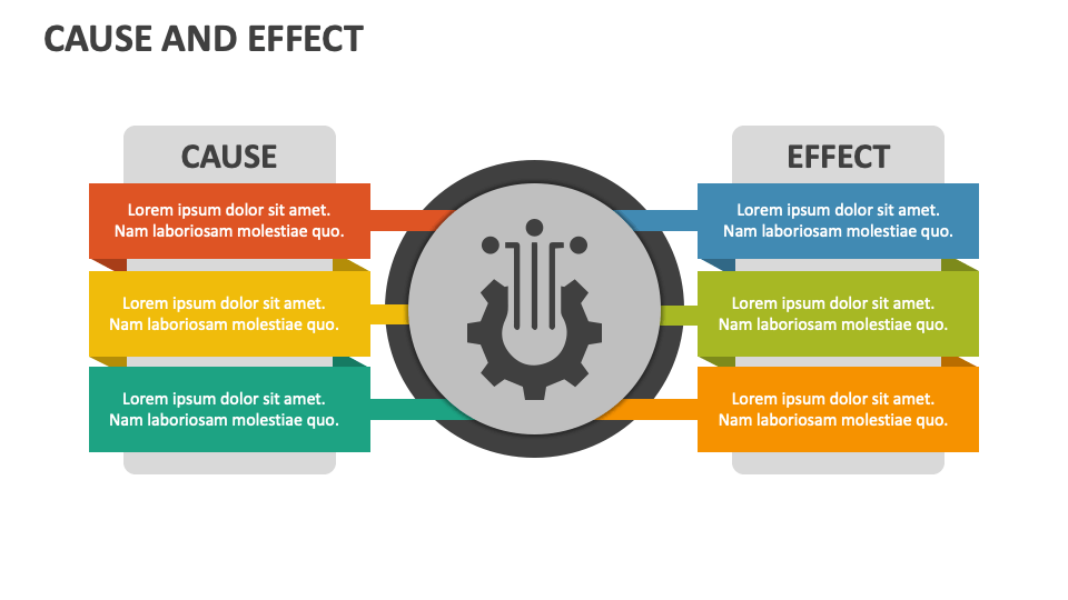 Cause and Effect Template for PowerPoint and Google Slides - PPT Slides