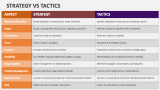 Strategy Vs Tactics Template for PowerPoint and Google Slides - PPT Slides