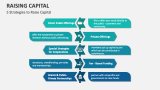 Raising Capital Template for PowerPoint and Google Slides - PPT Slides