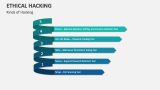 Ethical Hacking Template for PowerPoint and Google Slides - PPT Slides