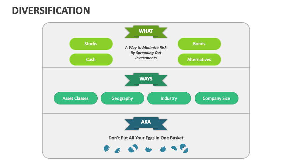 Diversification PowerPoint and Google Slides Template - PPT Slides