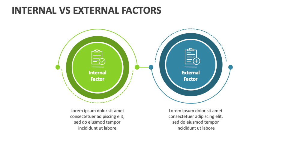 Internal Vs External Factors Template for PowerPoint and Google Slides - PPT Slides