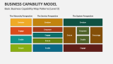 Business Capability Model PowerPoint and Google Slides Template - PPT ...