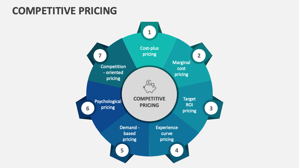 Competitive Pricing PowerPoint and Google Slides Template - PPT Slides