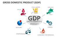 Gross Domestic Product (GDP) Template for PowerPoint and Google Slides ...