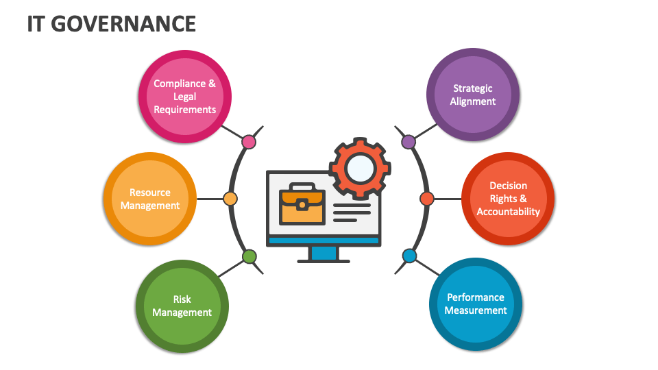 IT Governance Template for PowerPoint and Google Slides - PPT Slides