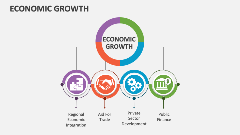 Economic Growth Template for PowerPoint and Google Slides - PPT Slides