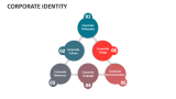 Corporate Identity Template for PowerPoint and Google Slides - PPT Slides