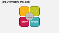 Organizational Capability Template for PowerPoint and Google Slides ...