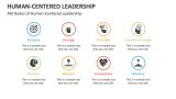 Human-Centered Leadership PowerPoint and Google Slides Template - PPT Slides