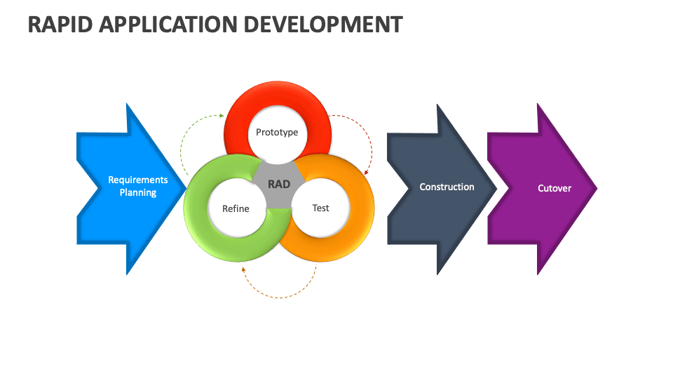 Rapid Application Development Template for PowerPoint and Google Slides ... Rapid Application Development Template for PowerPoint and Google Slides ...