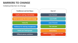 Barriers to Change Template for PowerPoint and Google Slides - PPT Slides