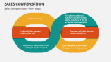 Sales Compensation Template for PowerPoint and Google Slides - PPT Slides