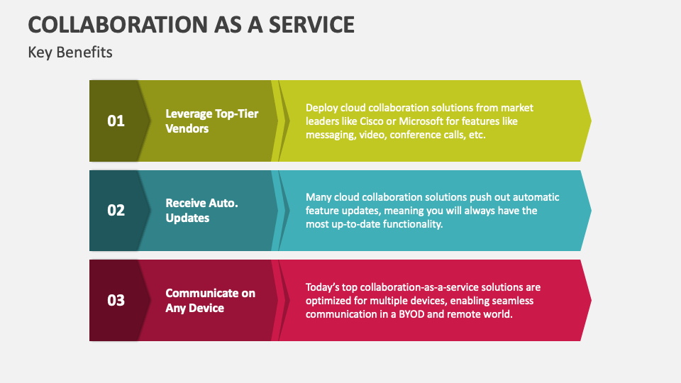 Collaboration as a Service PowerPoint and Google Slides Template - PPT ...