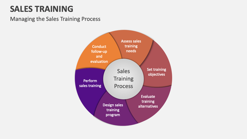 Sales Training Template for PowerPoint and Google Slides - PPT Slides