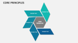 Core Principles Template for PowerPoint and Google Slides - PPT Slides