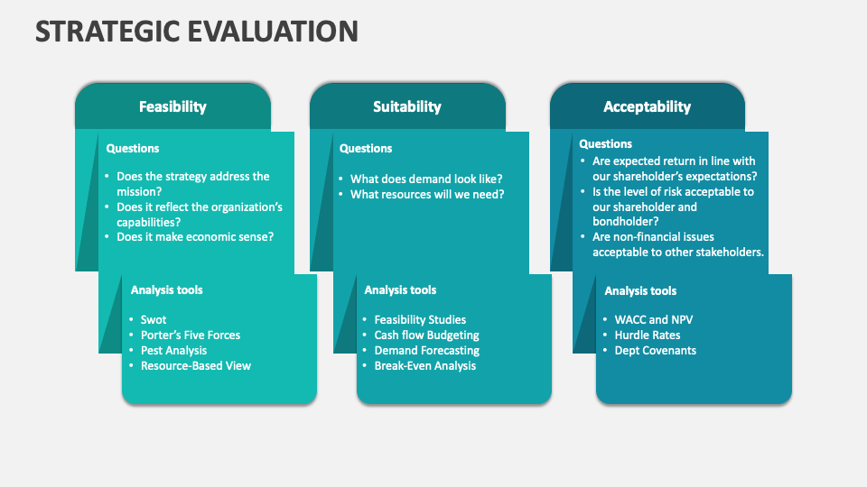 Strategic Evaluation Template for PowerPoint and Google Slides - PPT Slides