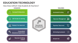 Education Technology PowerPoint and Google Slides Template - PPT Slides