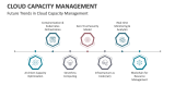 Cloud Capacity Management Template for Google Slides and PowerPoint ...