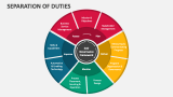 Separation of Duties Template for PowerPoint and Google Slides - PPT Slides