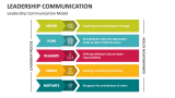 Leadership Communication Template for PowerPoint and Google Slides ...