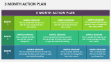 3 Month Action Plan PowerPoint and Google Slides Template - PPT Slides