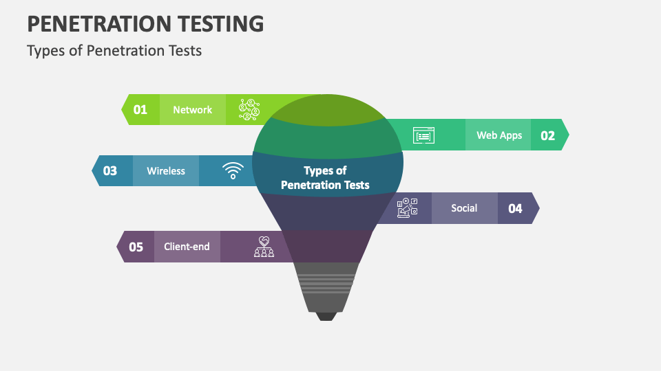 Penetration Testing PowerPoint and Google Slides Template - PPT Slides