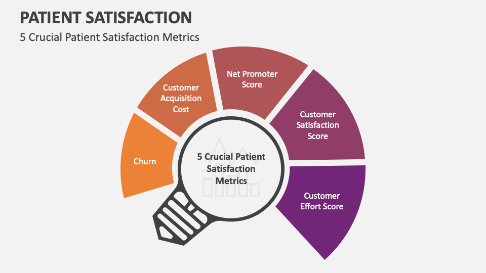 Patient Satisfaction PowerPoint and Google Slides Template - PPT Slides
