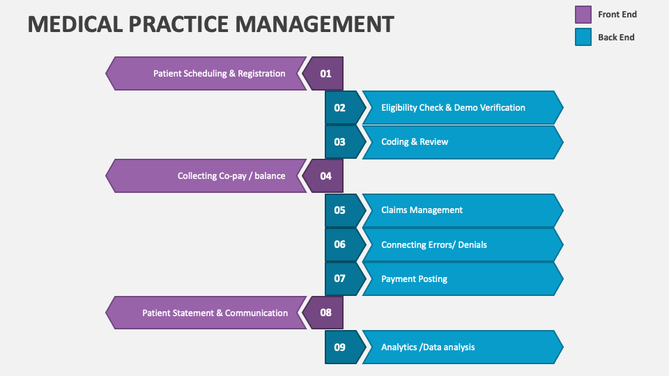 Medical Practice Management PowerPoint and Google Slides Template - PPT ...