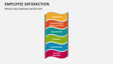 Employee Satisfaction Template for PowerPoint and Google Slides - PPT ...