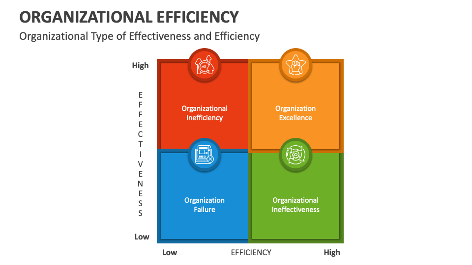 Organizational Efficiency PowerPoint and Google Slides Template - PPT ...