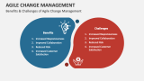Agile Change Management PowerPoint and Google Slides Template - PPT Slides