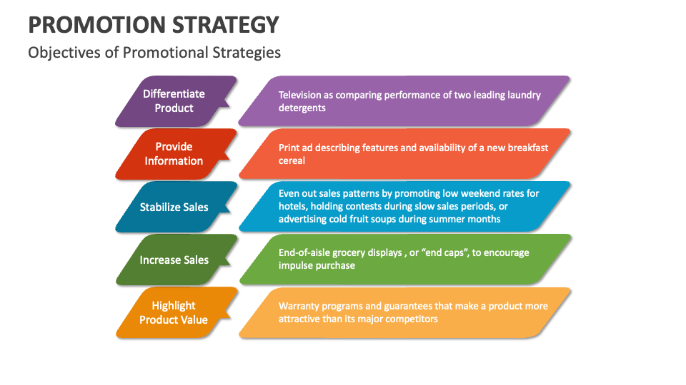 Promotion Strategy Template for PowerPoint and Google Slides - PPT Slides