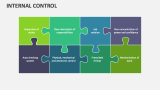 Internal Control Template for PowerPoint and Google Slides - PPT Slides