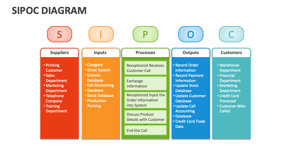 SIPOC Diagram Template for PowerPoint and Google Slides - PPT Slides