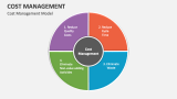 Cost Management Template for PowerPoint and Google Slides - PPT Slides