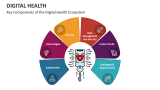 Digital Health Template for PowerPoint and Google Slides - PPT Slides