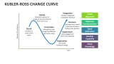 Kubler-Ross Change Curve Template for PowerPoint and Google Slides - PPT Slides