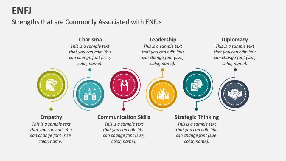 ENFJ PowerPoint and Google Slides Template - PPT Slides
