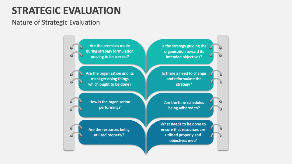 Strategic Evaluation Template for PowerPoint and Google Slides - PPT Slides