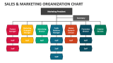 Sales and Marketing Organization Chart PowerPoint and Google Slides ...