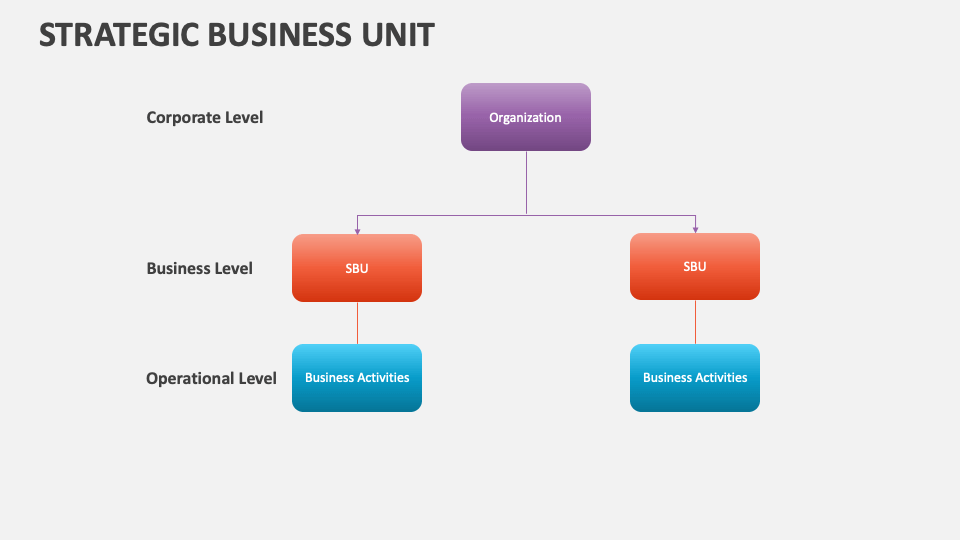 Strategic Business Unit Template for PowerPoint and Google Slides - PPT ...