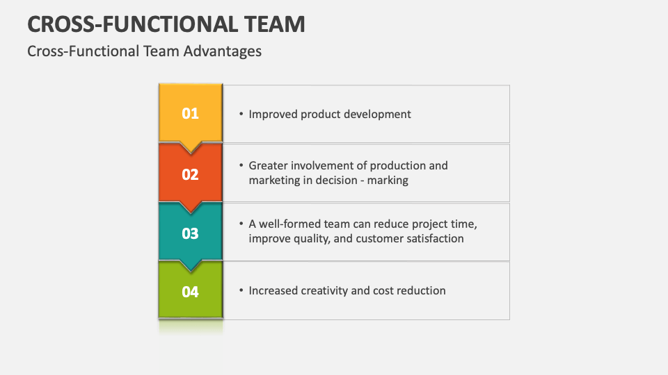 Cross-Functional Team Template for PowerPoint and Google Slides - PPT ...