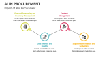 AI in Procurement Template for Google Slides and PowerPoint - PPT Slides